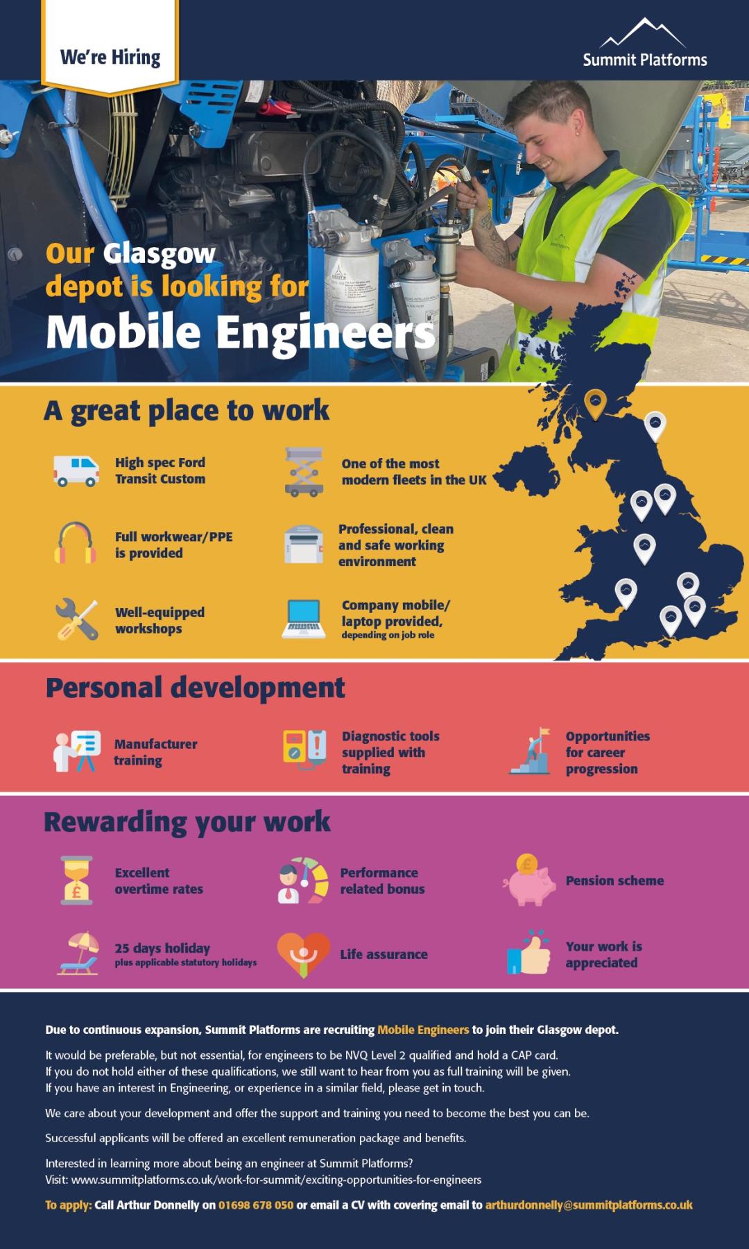 Summit Platforms - Careers